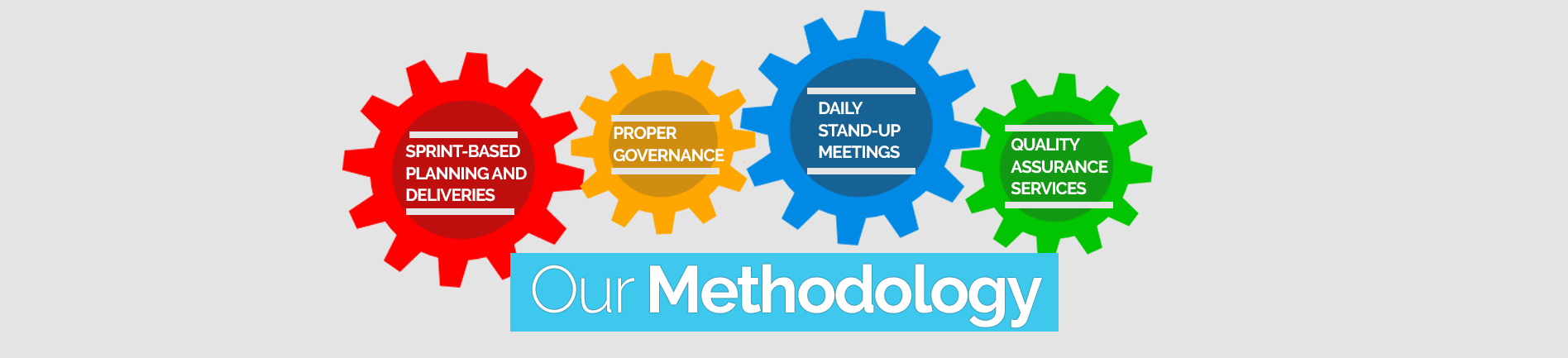 Development methodologies Belfast, Northern Ireland - agile